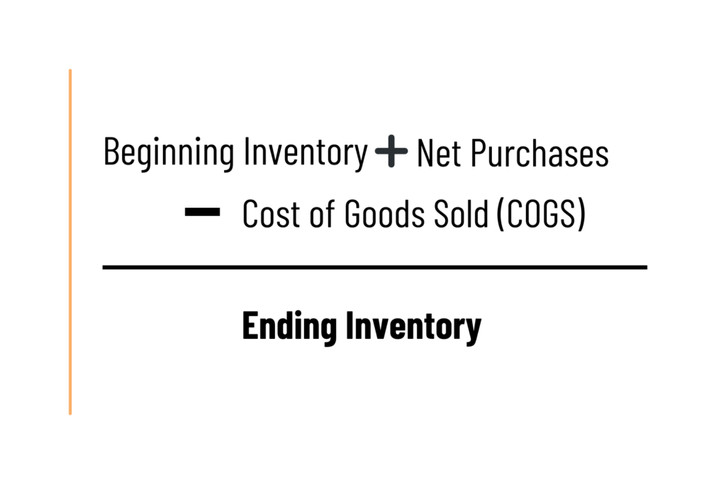 Calculating Ending Inventory What You Need To Know Falcon Fulfillment