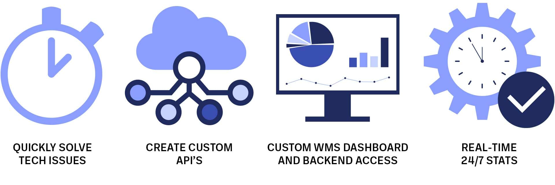 5 Technologies To Look For In A 3PL - Falcon Fulfillment
